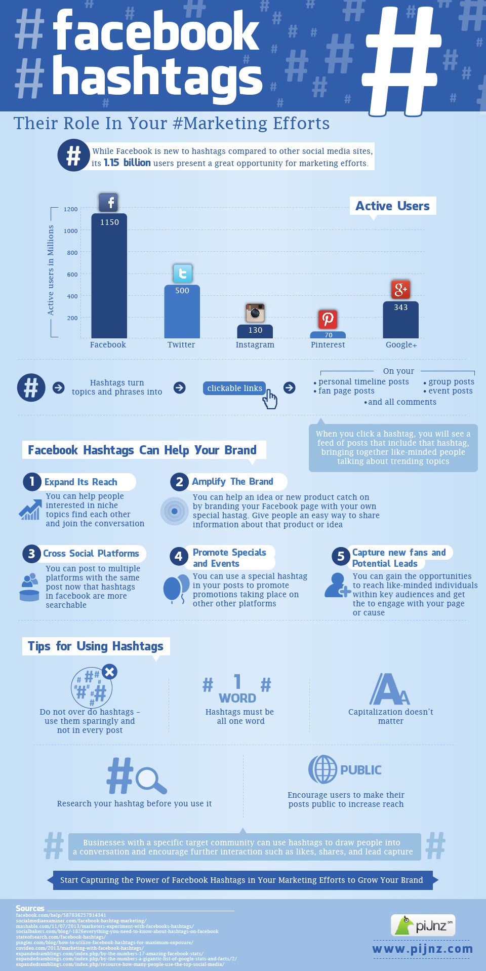Infographic: Facebook Hashtags | Tuesday Tactics produced by Oakley ... Infographic: Facebook Hashtags | Tuesday Tactics produced by Oakley ...